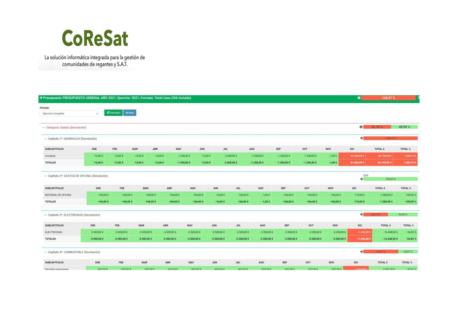 Módulo Compras / Gastos + Control Presupuestario. - Blog CoReSat
